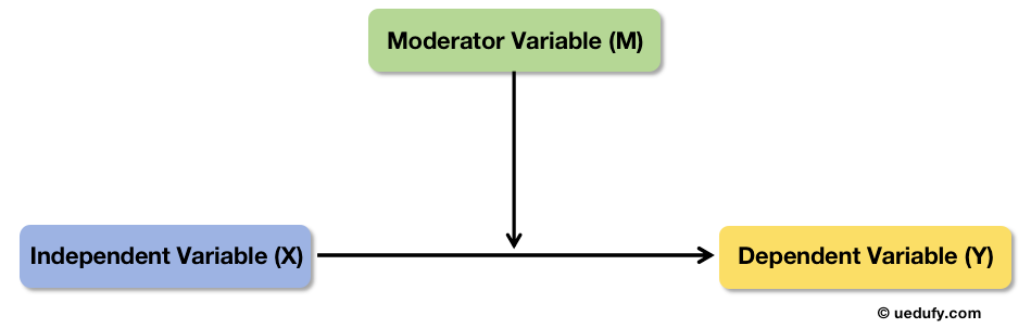 Marryat Difters
