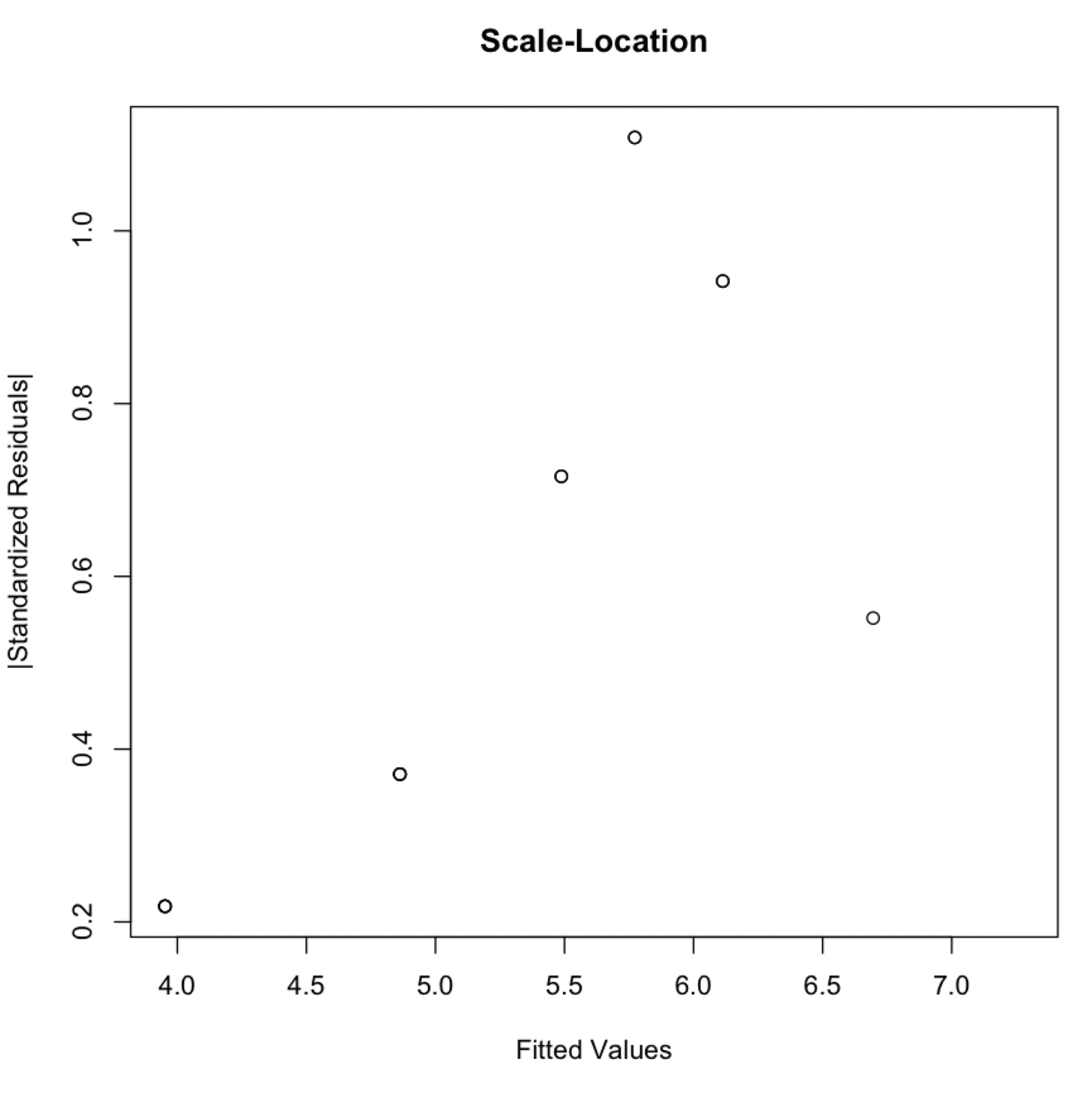 How To Run Moderation Analysis In R With A Single Moderator Uedufy