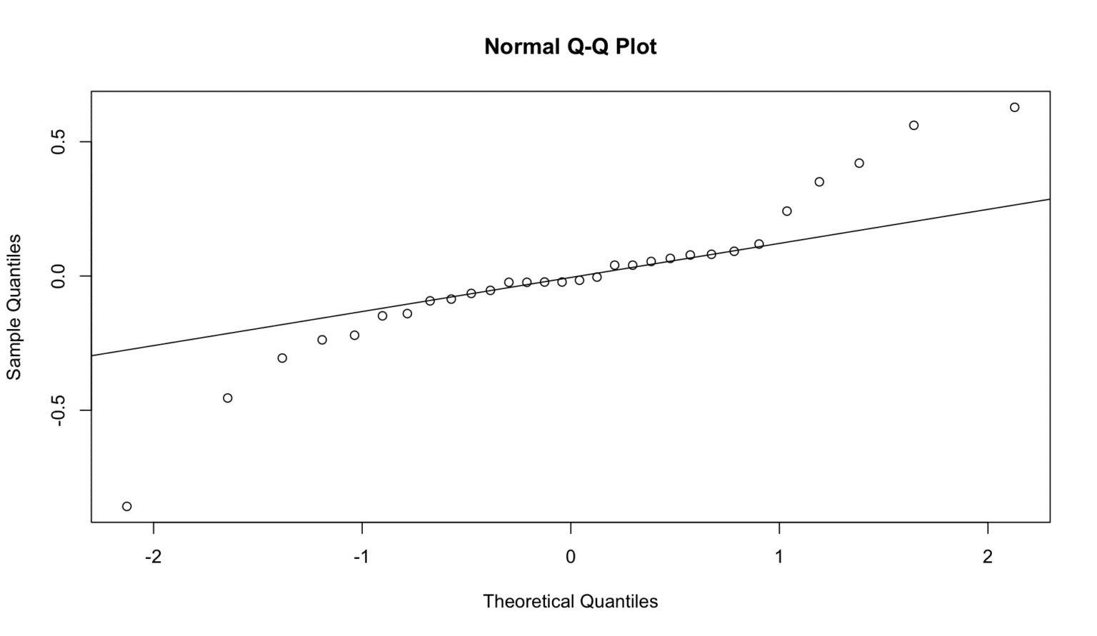 How To Run Multiple Moderation Analysis In R Like A Pro Uedufy