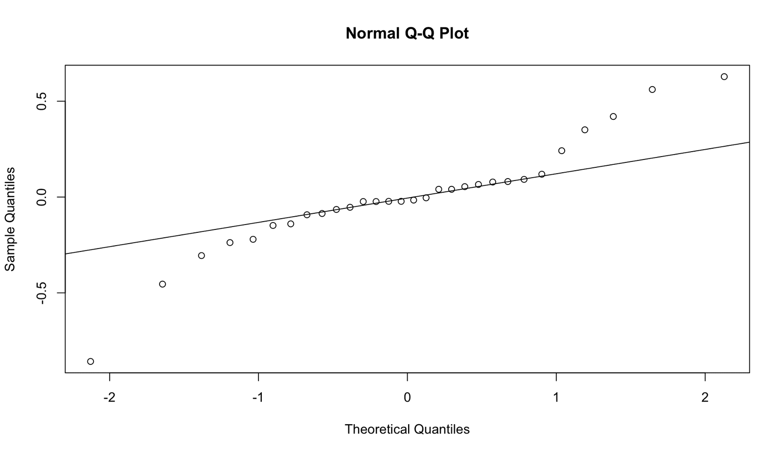 How To Run Multiple Moderation Analysis In R Like A Pro Uedufy